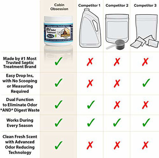 GetUSCart- Cabin Obsession RV Toilet Treatment Drop Ins - 16 Easy Flush ...