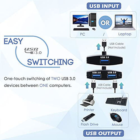 GetUSCart- USB 3.0 Switch Selector, 2 in 1 Out USB Switcher for 2 ...
