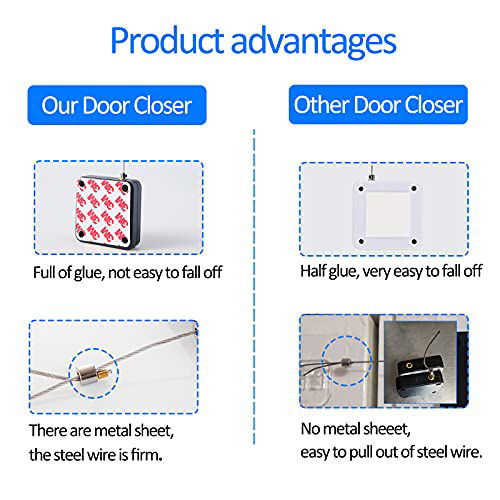GetUSCart- Punch-Free Automatic Sensor Door Closer, Residential Sliding ...