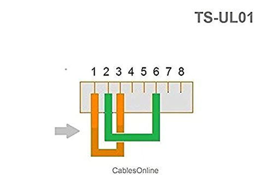 Getuscart Cablesonline 6 Pack 10 100 Ethernet Loopback Plug Pinout 1