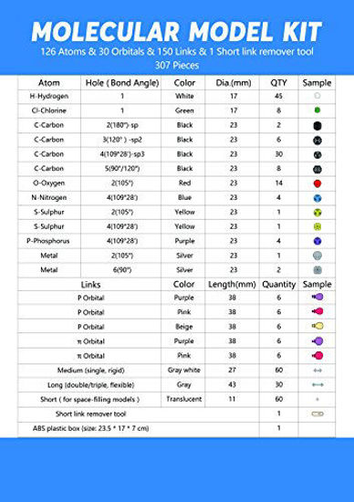 GetUSCart- Swpeet 307 Pcs Molecular Model Kit for Organic and Inorganic ...