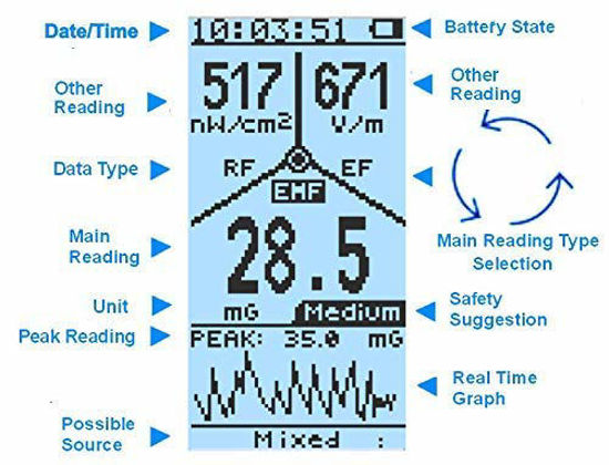 GetUSCart- EMF Meter,Advanced GQ EMF-390 Multi-Field Electromagnetic ...