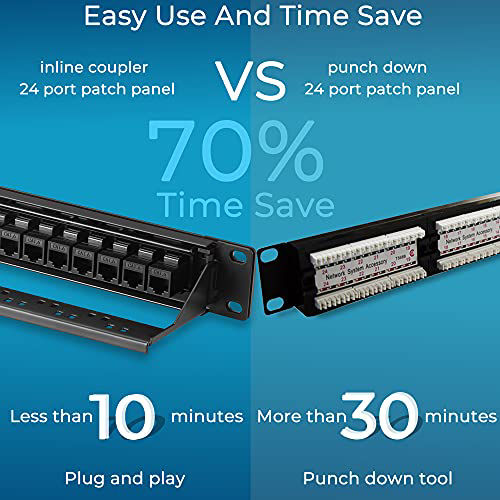 GetUSCart- Patch Panel 24 Port Cat6 with Inline Keystone 10G Support ...