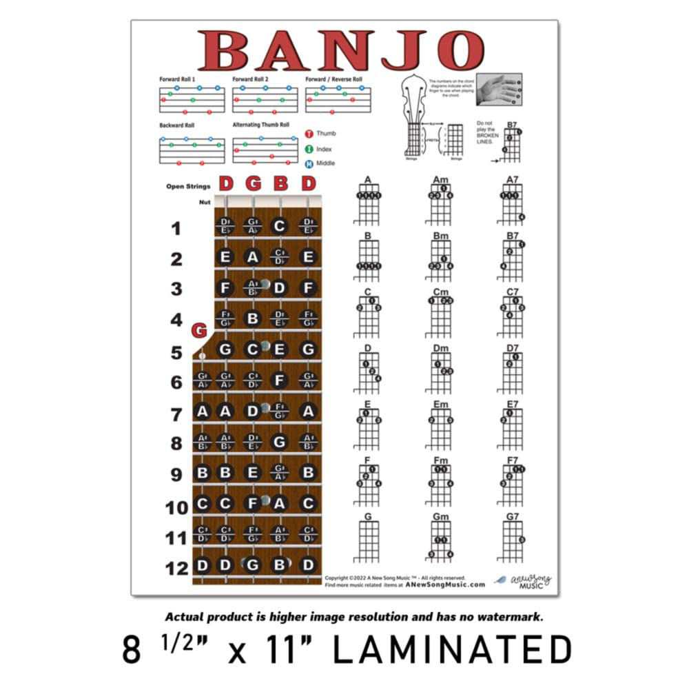 Getuscart A New Song Music Laminated 5 String Banjo G Tuning Fretboard Notes Rolls Poster
