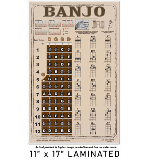 GetUSCart- Laminated Banjo Americana Style Easy Chords Rolls ...