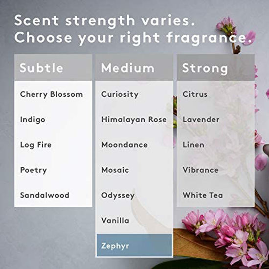 GetUSCart- Zephyr Scented Home Fragrance, Hypoallergenic Formula w ...