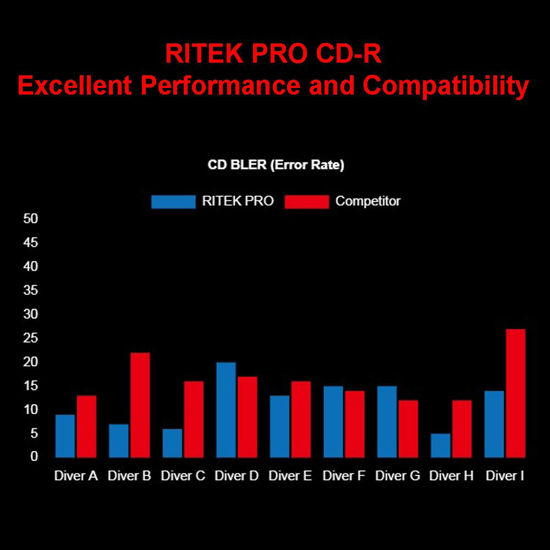 GetUSCart- 100 Pack Ritek Pro (Professional Grade) CD-R 52X 700MB White Thermal Hub Printable ...