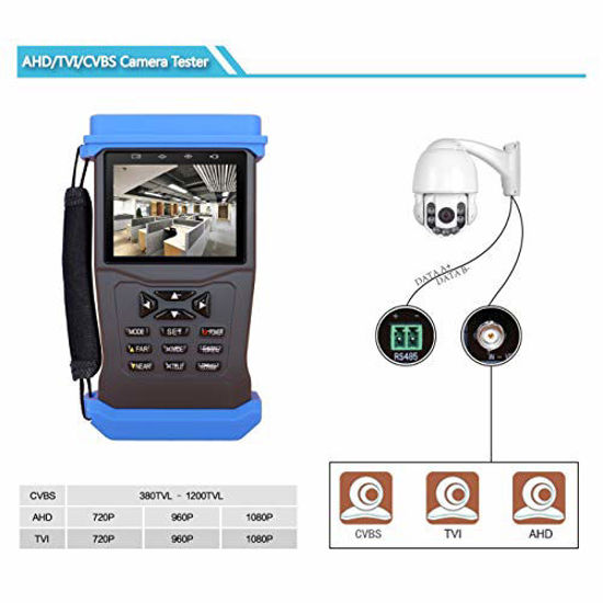 GetUSCart- CCTV Tester, Security Camera Monitor for TVI CVI AHD Analogy ...