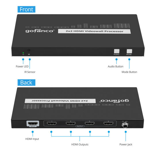 GetUSCart- gofanco 2x2 Video Wall Processor Controller - Fixed 1080p ...
