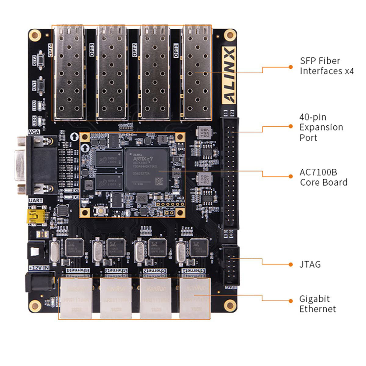 GetUSCart- ALINX AX7101: Artix-7 XC7A100T FPGA Development Board