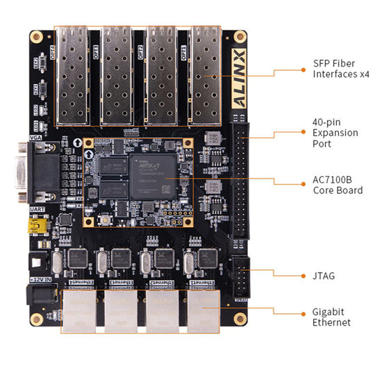 GetUSCart- ALINX AX7101: Artix-7 XC7A100T FPGA Development Board