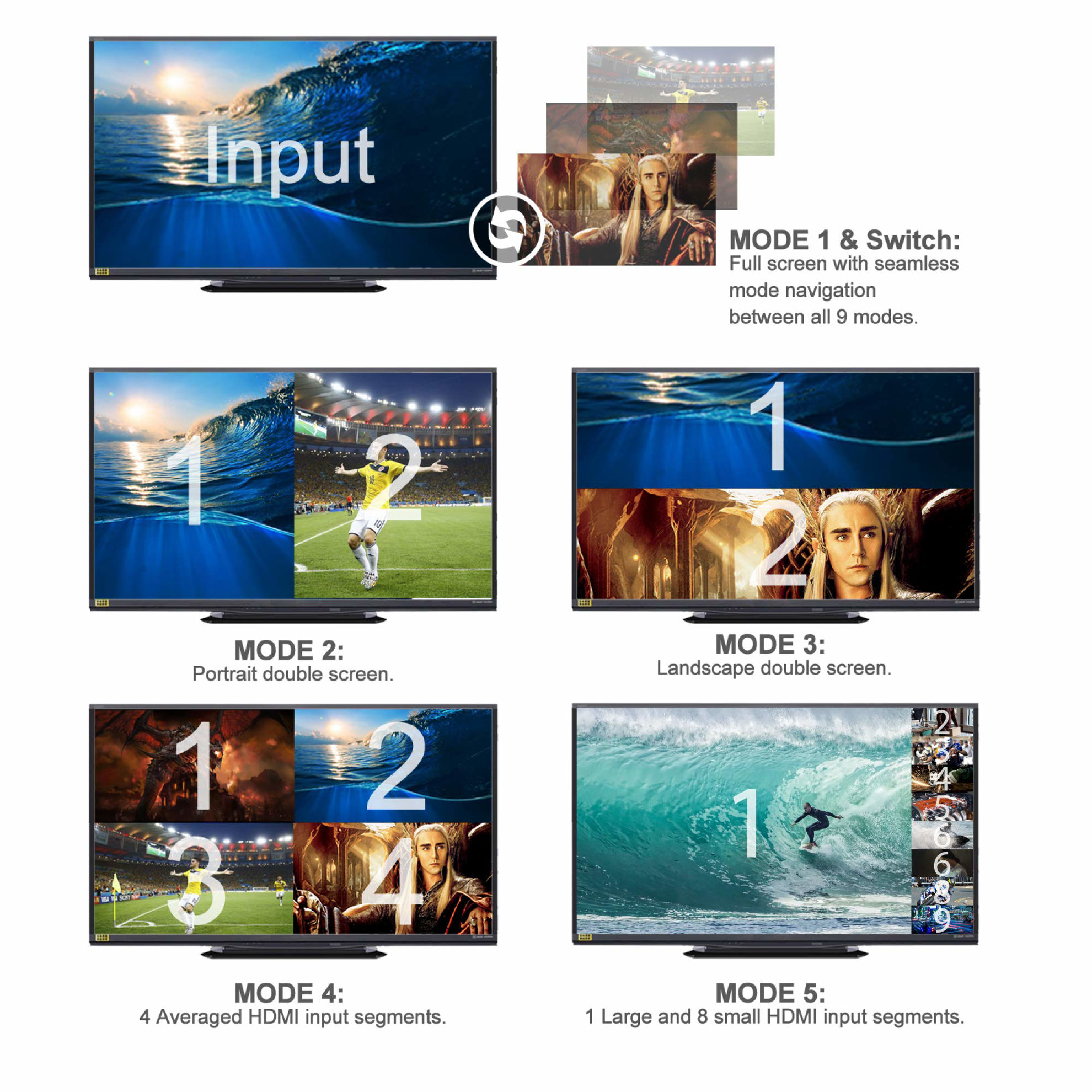 GetUSCart- Expert Connect 9-Channel HDMI Multi-Viewer/Screen Divider ...