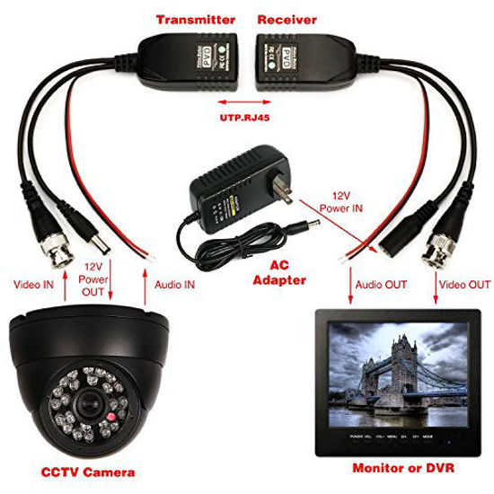 GetUSCart- BNC to RJ45 CAT5 Video +Data +Power Balun Connector for CCTV ...
