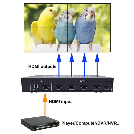 GetUSCart- ISEEVY 4K UHD Video Wall Controller 2x2 1x2 2x1 TV Wall ...