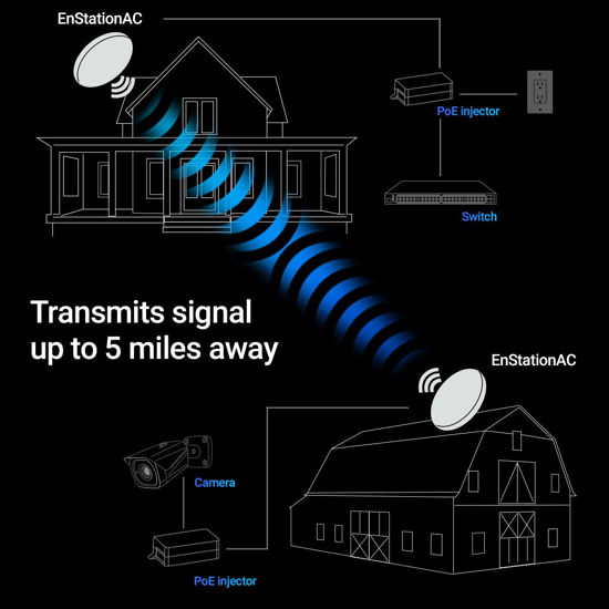 GetUSCart- EnGenius Technologies Wi-Fi 5 Outdoor AC867 5GHz Wireless ...