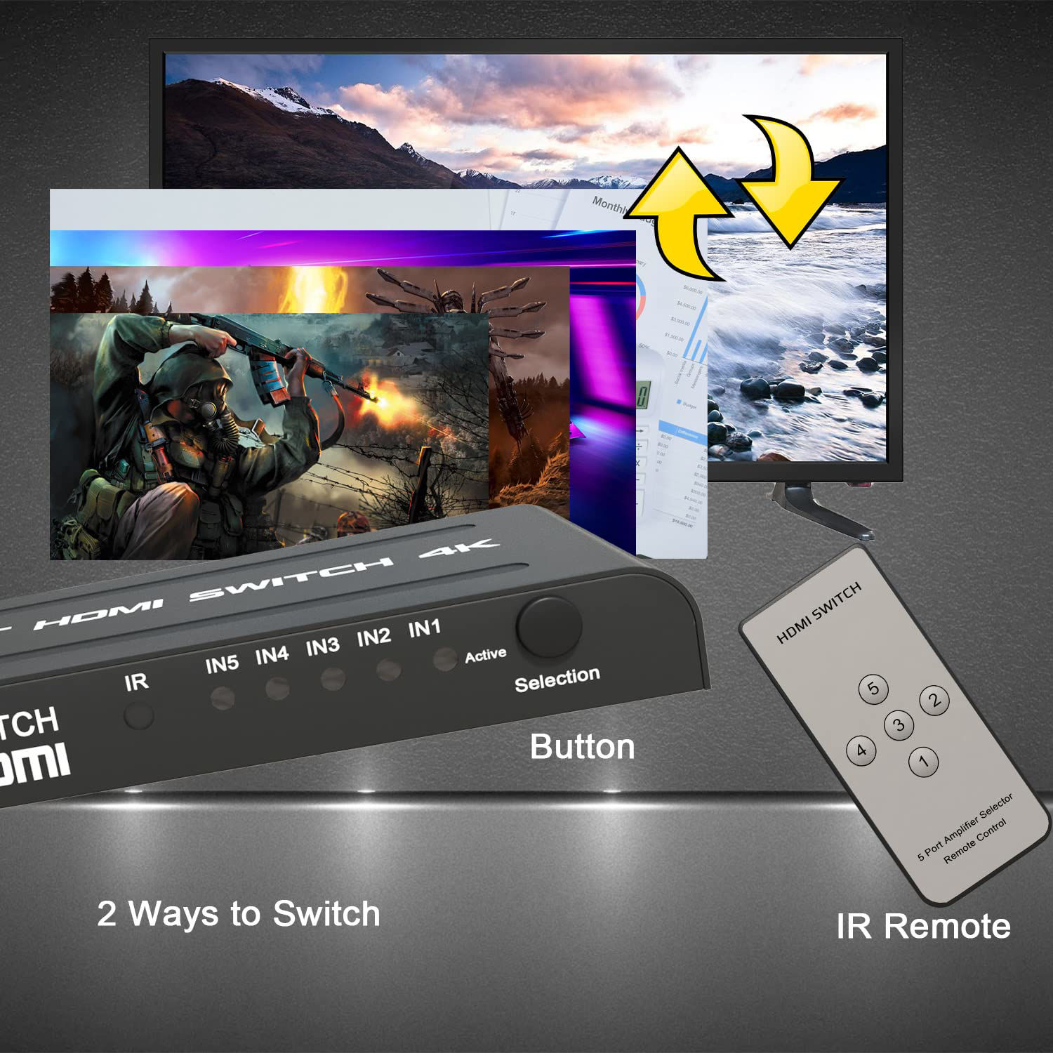 GetUSCart- HDMI Switcher - HDMI Switcher 5 in 1 Out,HDMI Switch with ...