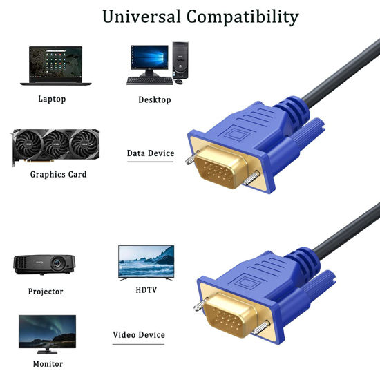 GetUSCart- VGA to VGA Cable 30FT, UVOOI VGA Cord HD15 Computer Monitor ...