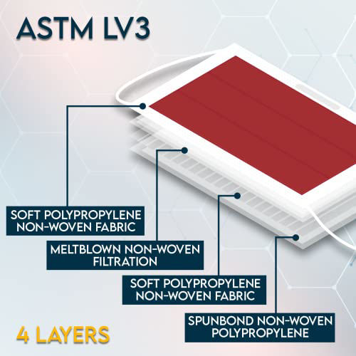 GetUSCart- ASTM Level 3 Disposable 4-Ply Face Mask - Made in USA ...