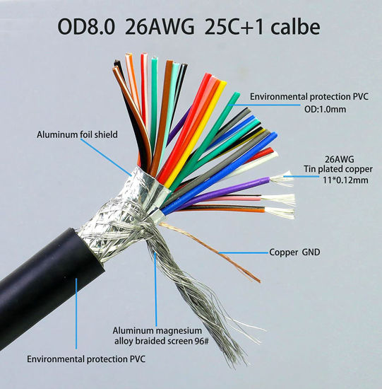 GetUSCart- DB25 Cable Copper Wire DB25 Male to Male Cable 10ft, Double ...