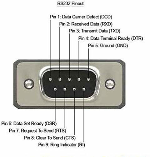 GetUSCart- zdyCGTime 1Port DB9 RS232Serial Port Bracket to 10 pin ...