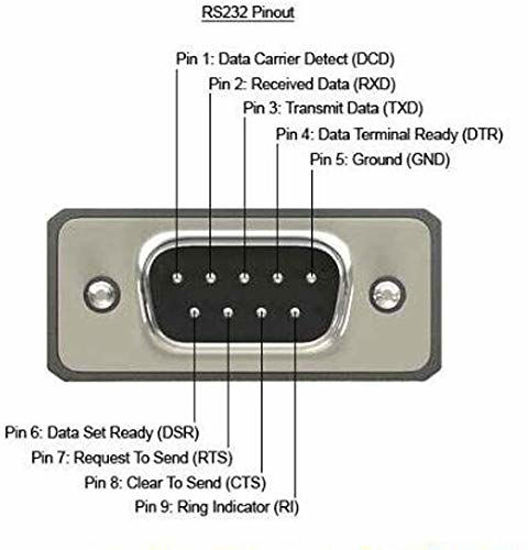GetUSCart- zdyCGTime 1Port DB9 RS232Serial Port Bracket to 10 pin ...