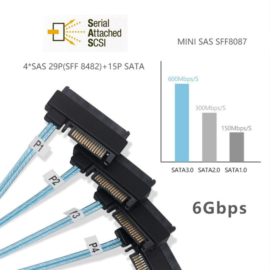 GetUSCart- ChenYang CY Mini SAS SFF-8087 Host Internal 36 Pin to 4 SFF ...