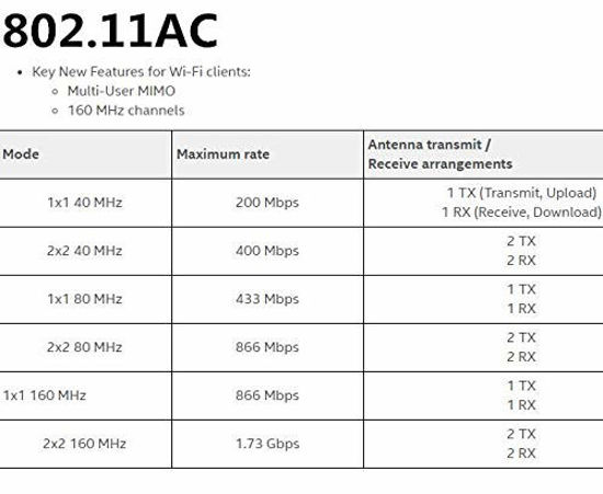GetUSCart- AC WiFi Card Wireless-AC 9260 Wi-Fi 5 802.11ac Network ...