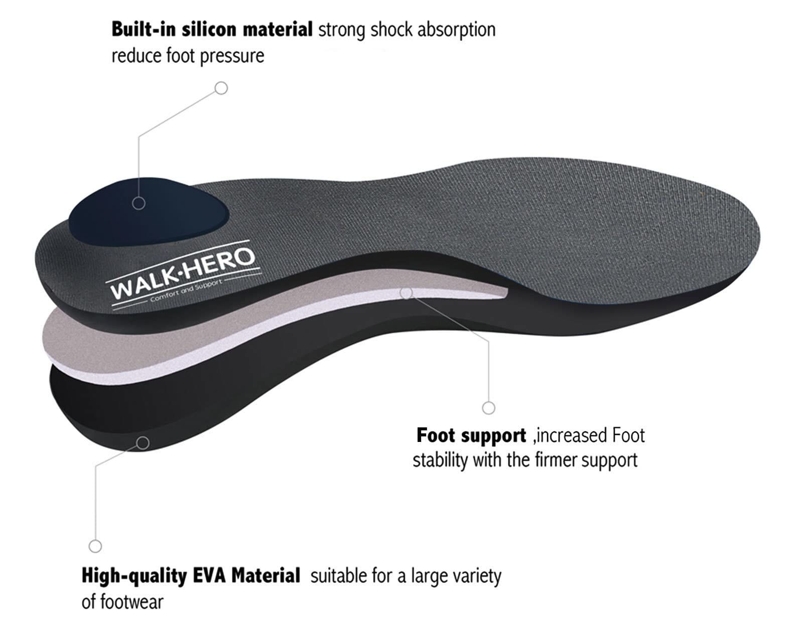 GetUSCart- Plantar Fasciitis Feet Insoles Arch Supports Orthotics ...