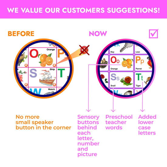 GetUSCart- Just Smarty Girls Alphabet Toys for 2 Year Old Toddler, Pink ...