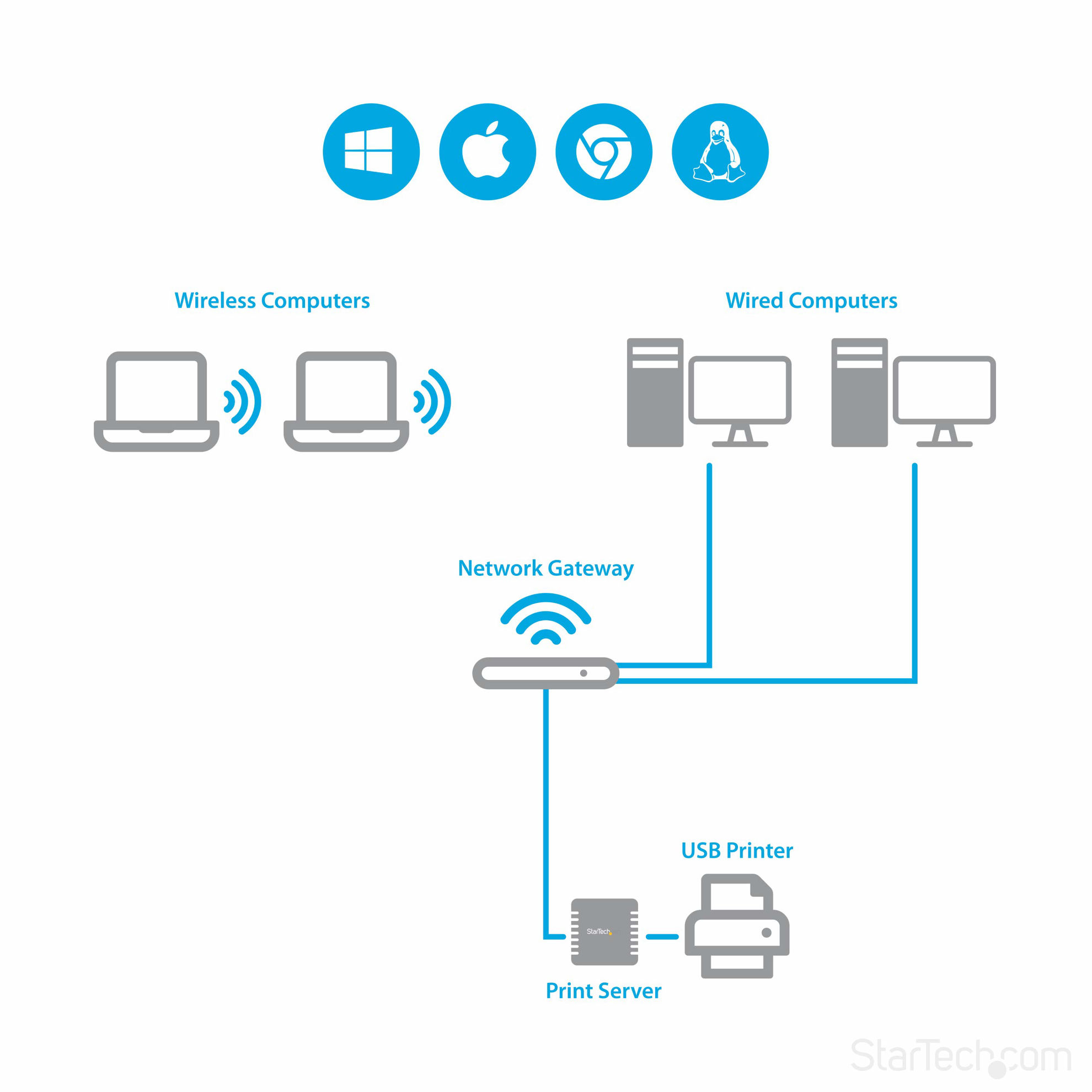GetUSCart- StarTech.com 10/100Mbps Ethernet to USB 2.0 Network Print ... GetUSCart- StarTech.com 10/100Mbps Ethernet to USB 2.0 Network Print ...