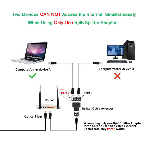 GetUSCart- Ethernet Splitter, RJ45 Splitter Adapter LAN Network ...