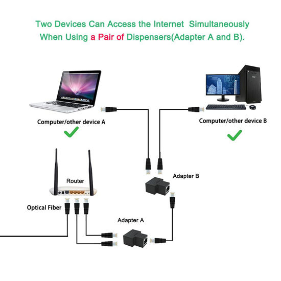 GetUSCart- Ethernet Splitter, RJ45 Splitter Adapter LAN Network ...