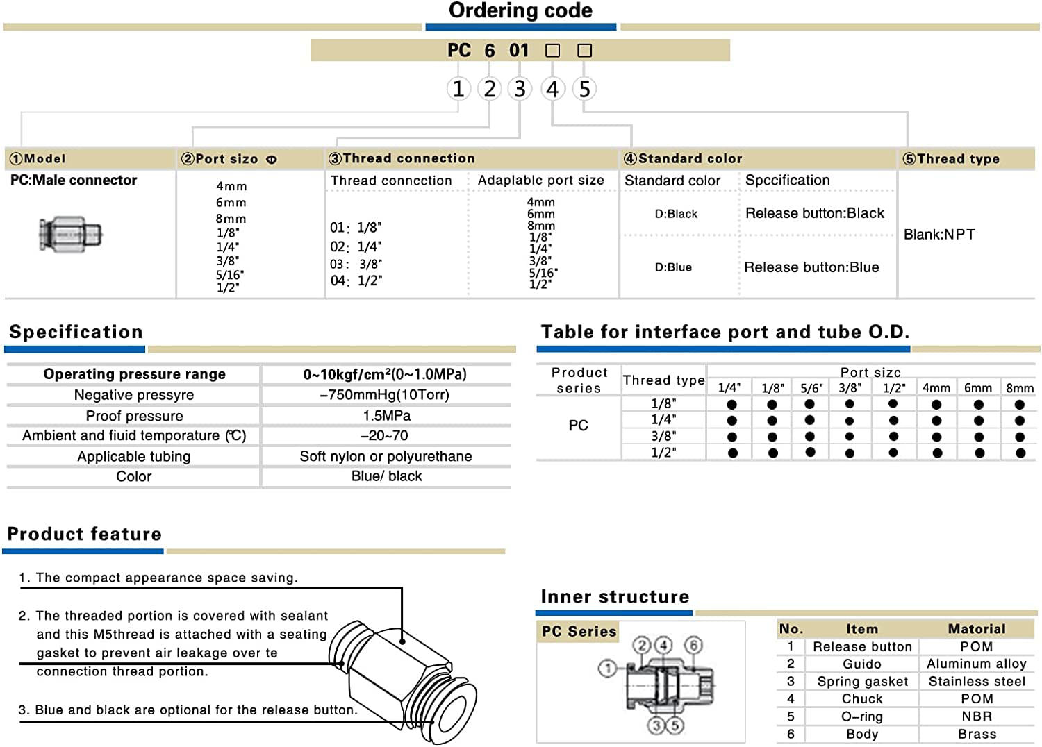 GetUSCart- 10mm Push to Connect Fittings Air Fittings,CEKER 10mm x 1/2 ...