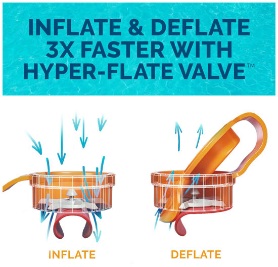 GetUSCart- SwimWays Spring Float Papasan Pool Lounger with Hyper-Flate ...