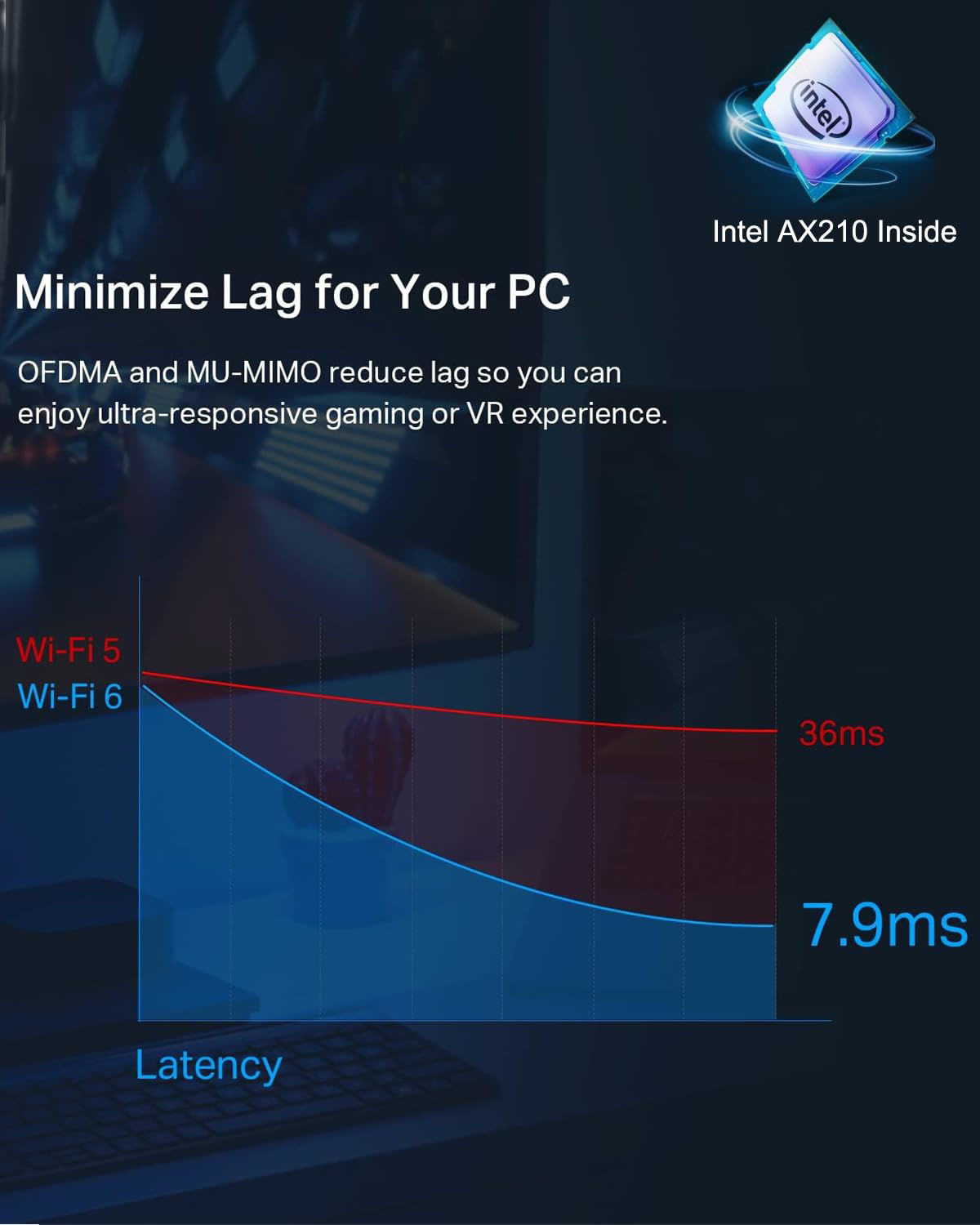 GetUSCart- 5400Mbps PCIE WiFi Card Intel 6E Chipset (6GHz&5Ghz&2.4GHz) PCIe WiFi Card BT 5.2 ...