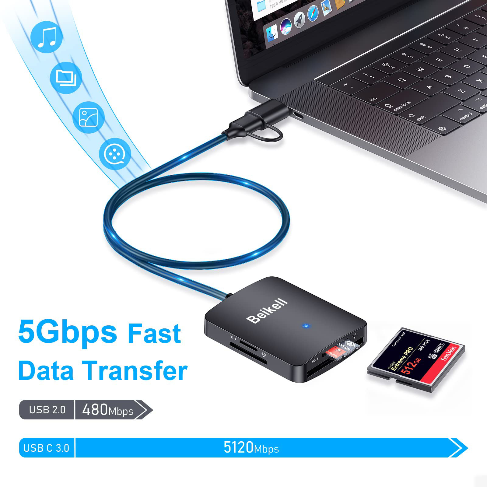 GetUSCart- SD Card Reader, Beikell 4 in 1 Dual Connector (USB&USB C ...