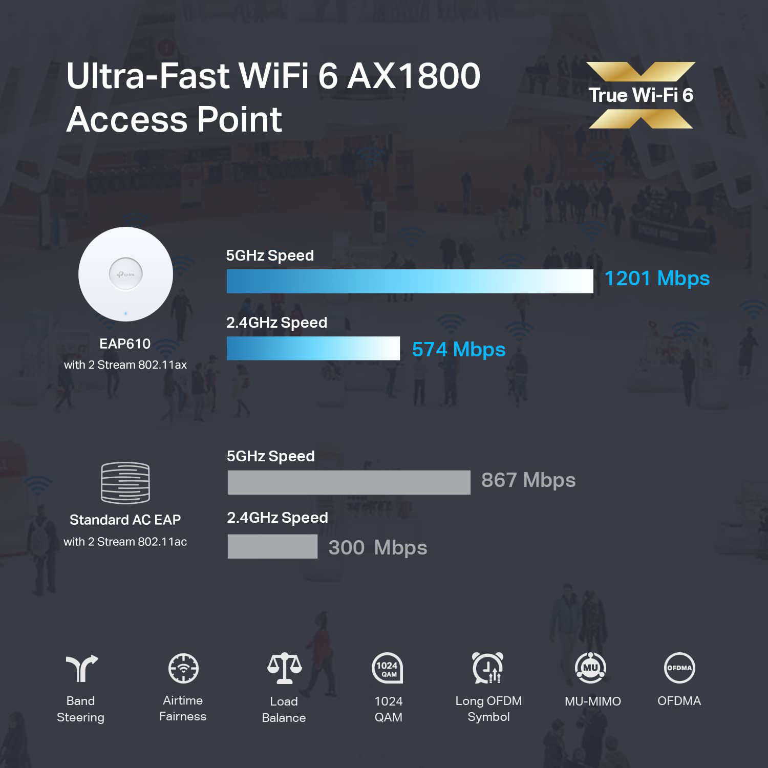 GetUSCart- TP-Link EAP610 Ultra-Slim Wireless Access Point | Omada True ...