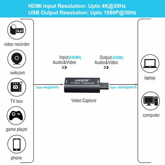 GetUSCart- BlueAVS HDMI to USB Video Capture Card 1080P for Live Video ...