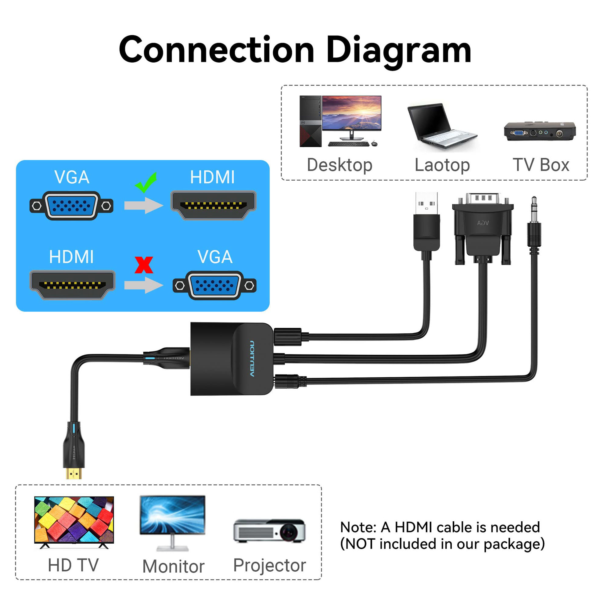 GetUSCart- VENTION VGA to HDMI Adapter with Audio, (PC VGA Source ...