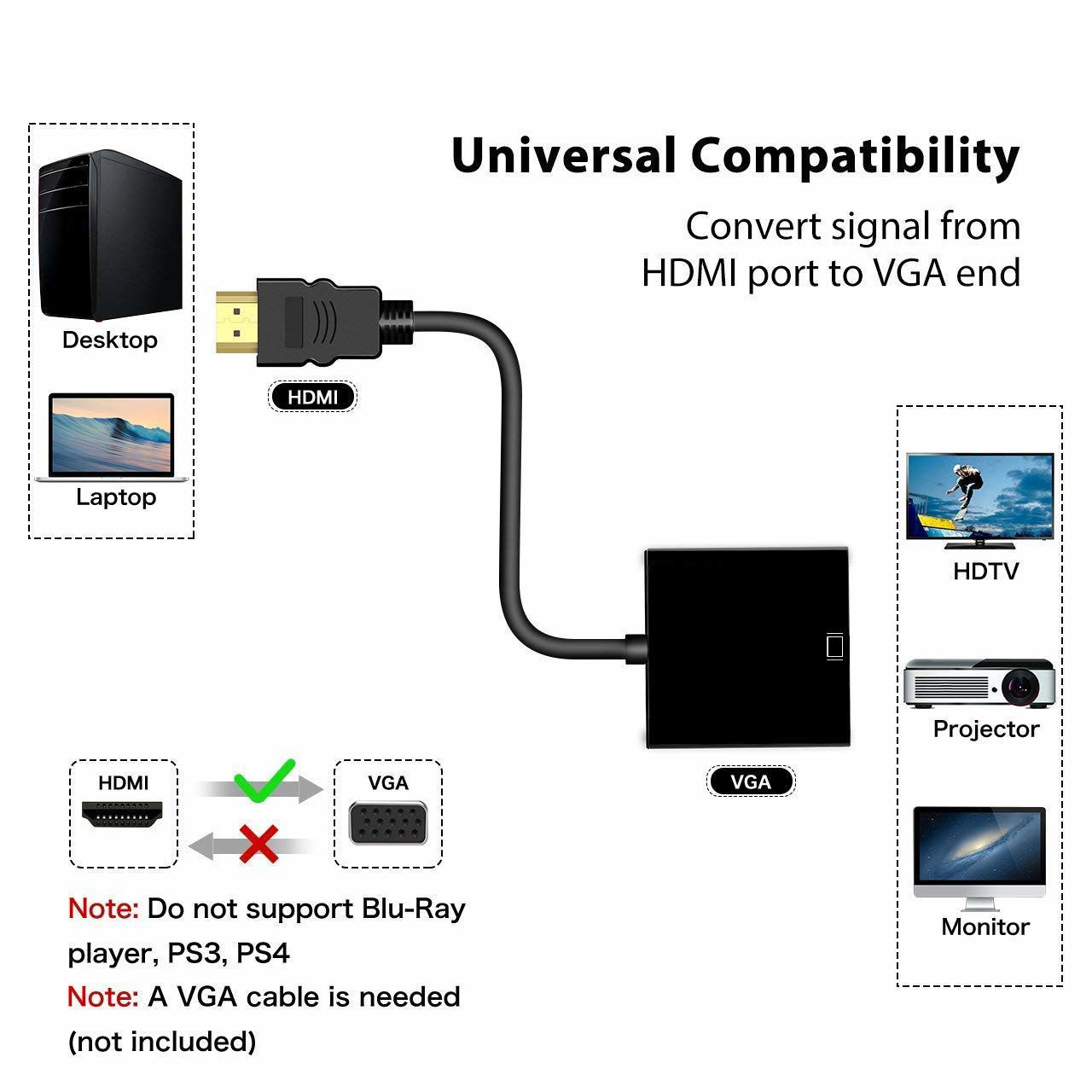 GetUSCart- HDMI to VGA, Gold-Plated HDMI to VGA Adapter, Male to Female ...