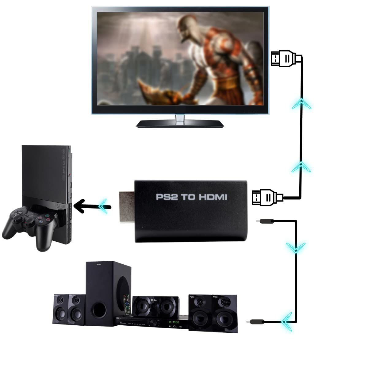 GetUSCart- Sartyee PS2 to HDMI Converter Adapter with USB Chaing Cable ...