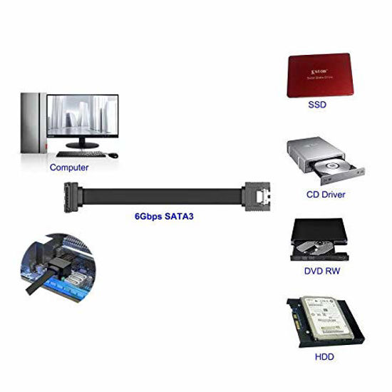 GetUSCart- ketawa SATA Cable, SATA Data Cable and SATA Power Splitter ...