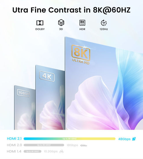 GetUSCart- HDMI Switch 4K 120Hz, avedio links 8K HDMI 2.1 Switch Splitter 2 in 1 Out, Aluminum ...