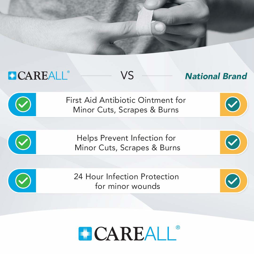 GetUSCart- CareALL® Triple Antibiotic Ointment 0.9gr (25 Pack) Foil ...