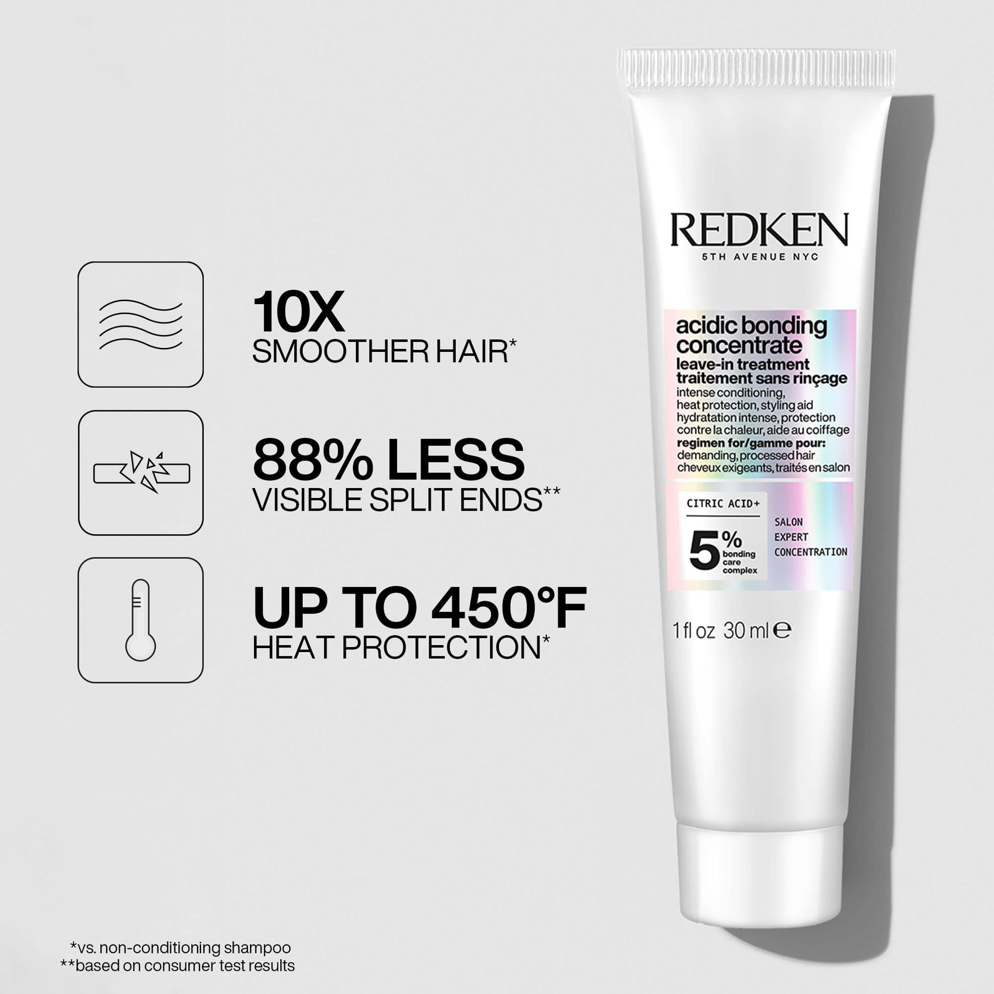 GetUSCart- Redken Bonding Treatment for Damaged Hair Repair | Acidic ...