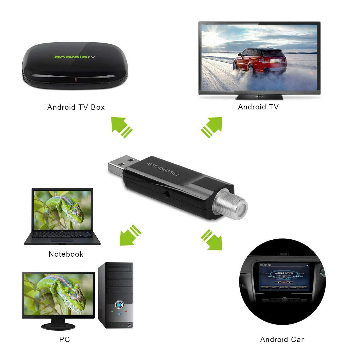 GetUSCart- Mygica USB 2.0 TV Tuner with Antenna, ATSC/QAM TV Tuner ...