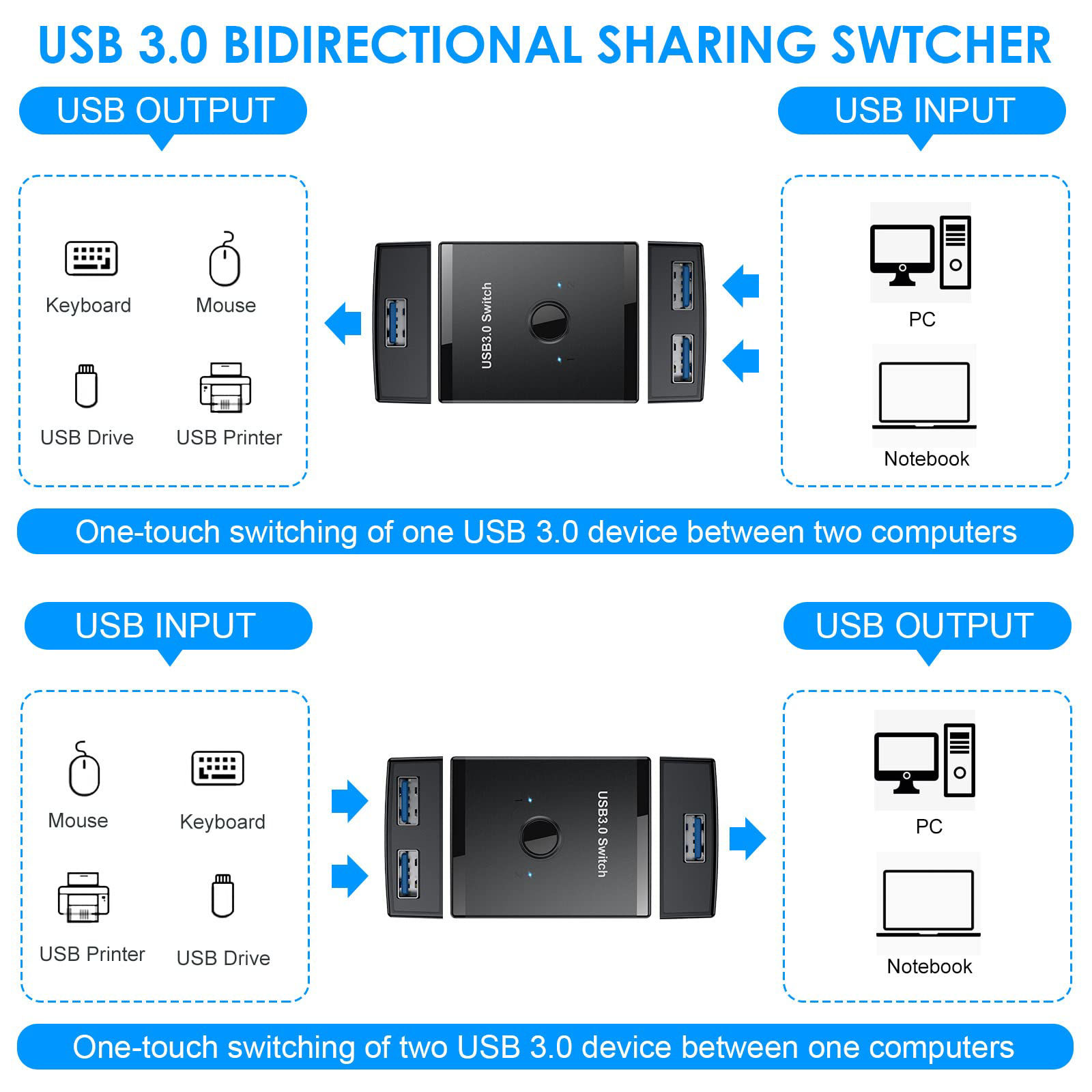 Getuscart Usb 3 0 Switch Selector Bi Directional Usb Switch 2 In 1 Out 1 In 2 Out Yinnceen