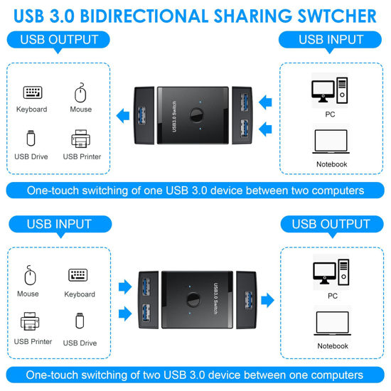 GetUSCart- USB 3.0 Switch Selector, Bi-Directional USB Switch 2 in 1 Out / 1 in 2 Out, YINNCEEN ...