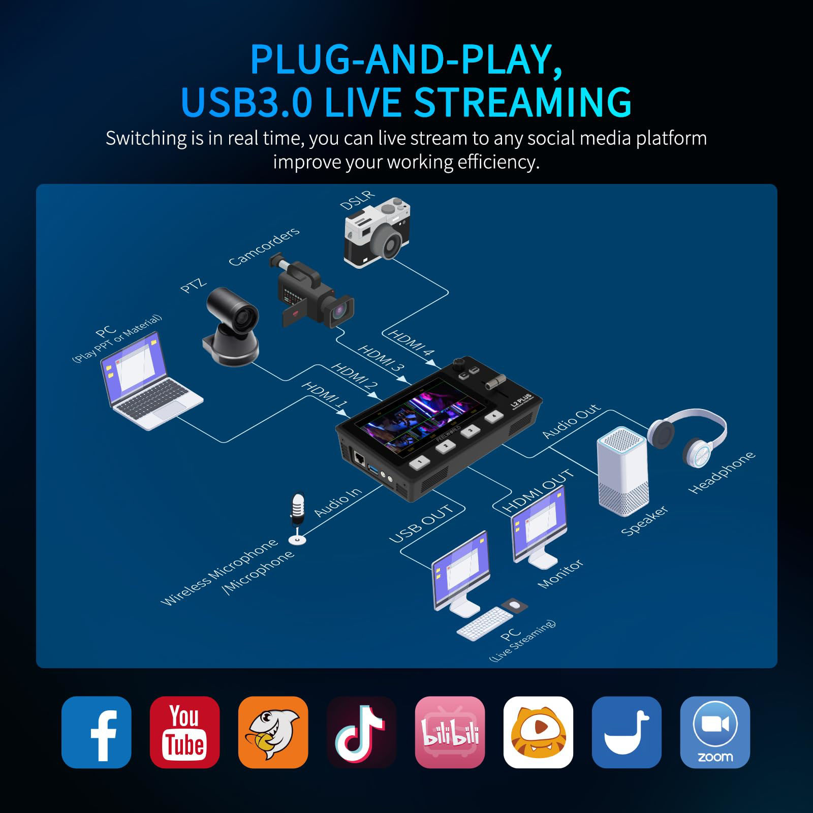 GetUSCart- FEELWORLD L2 Plus Multi Camera Video Mixer Switcher with 5.5 inch LCD Touch Screen ...