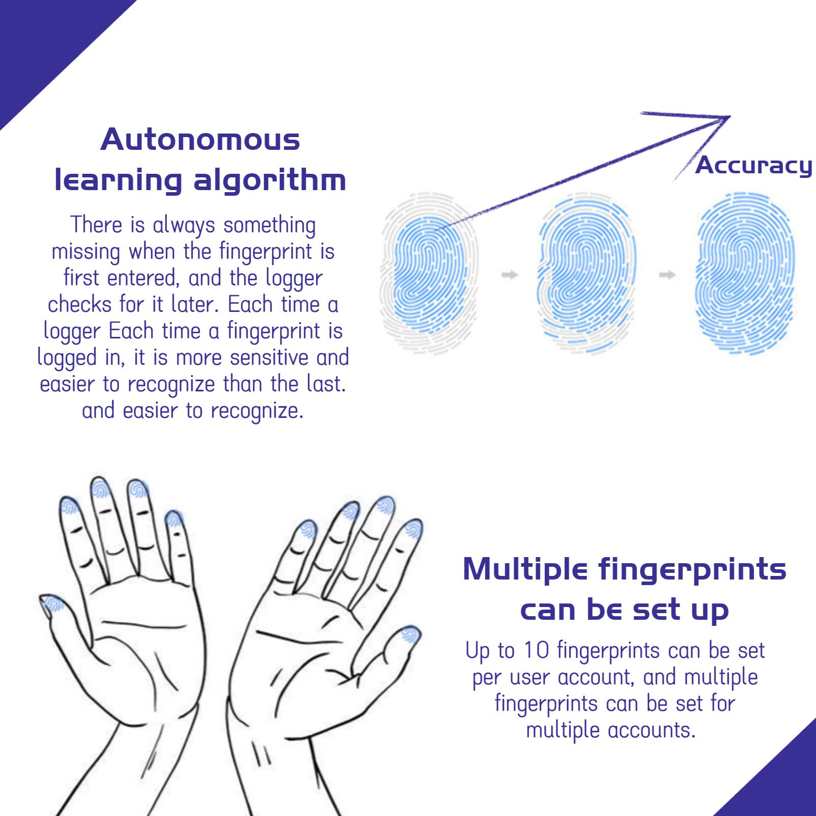 GetUSCart- USB Fingerprint Reader Mini Fingerprint Scanner PC Dongle ...